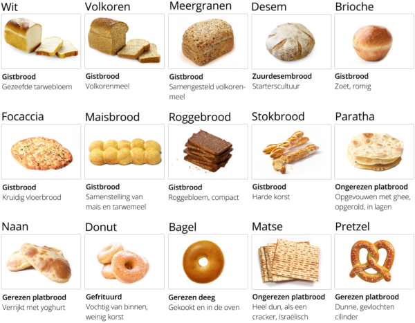 Is brood gezond? – The Body Practice